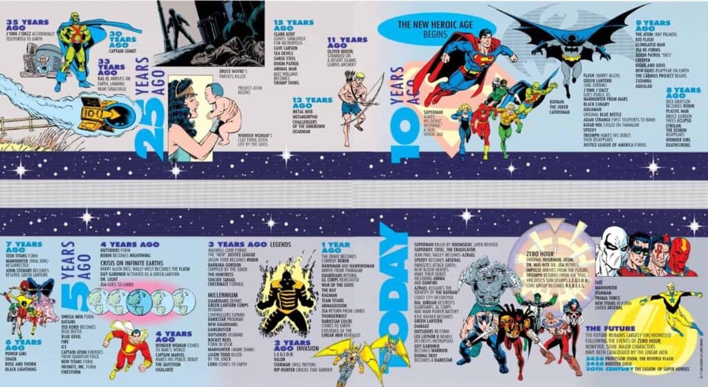 Zero Hour: Crisis in Time Reading Guide - New to Comics